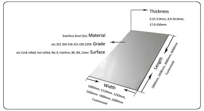 Cold Rolled 316 Stainless Plate Thickness 1mm